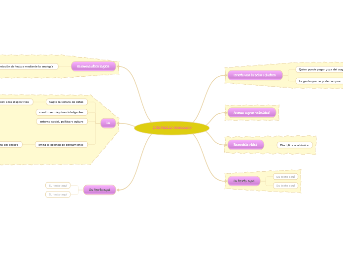 DESARROLLO TECNOLOGICO - Mind Map